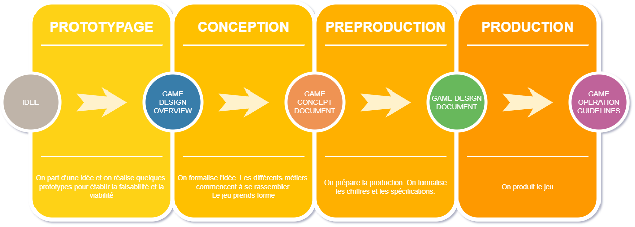 Cahiers de charges de jeu vidéo - menkaix